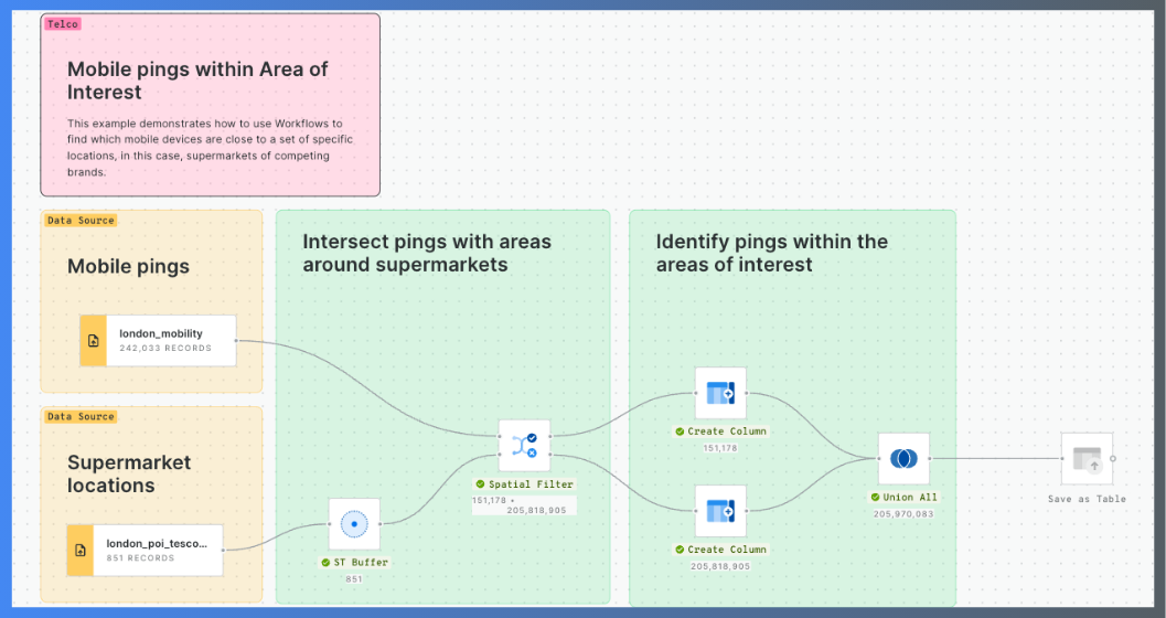CARTO : L'analyse de données spatiales en no-code / low-code